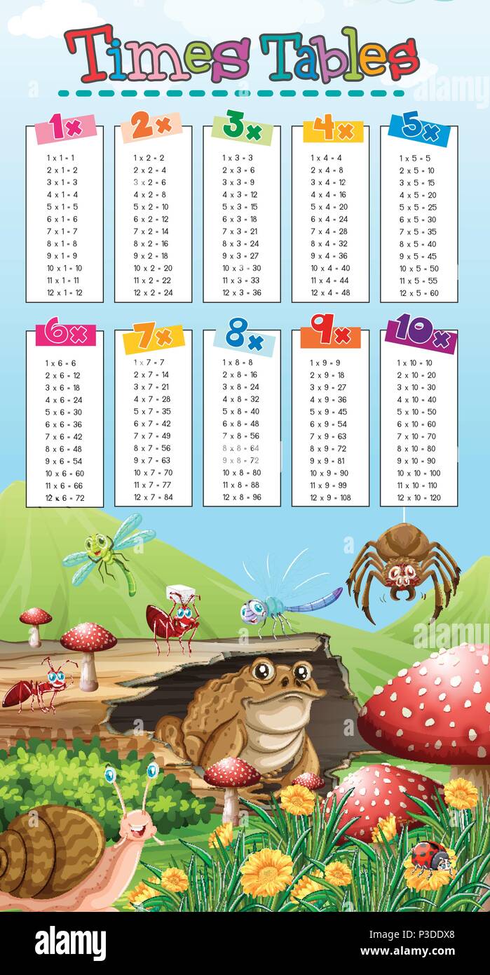 A Nature Scene of Math Times Tables illustration Stock Vector Image ...