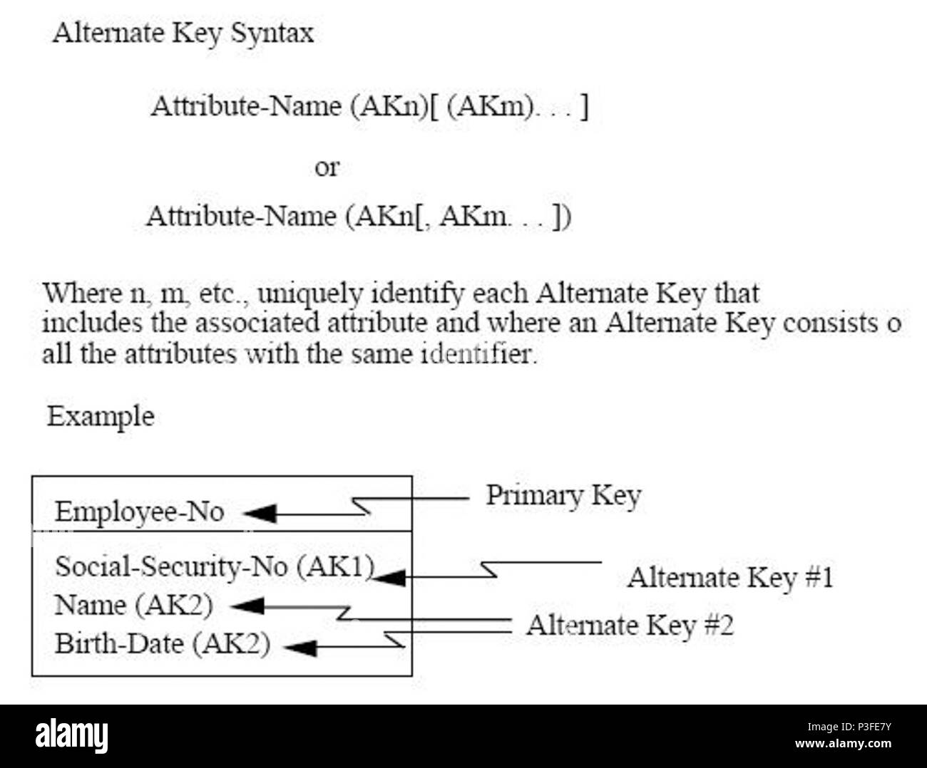 10 Alternate Key Syntax Stock Photo - Alamy 10 Alternate Key Syntax Stock Photo - Alamy