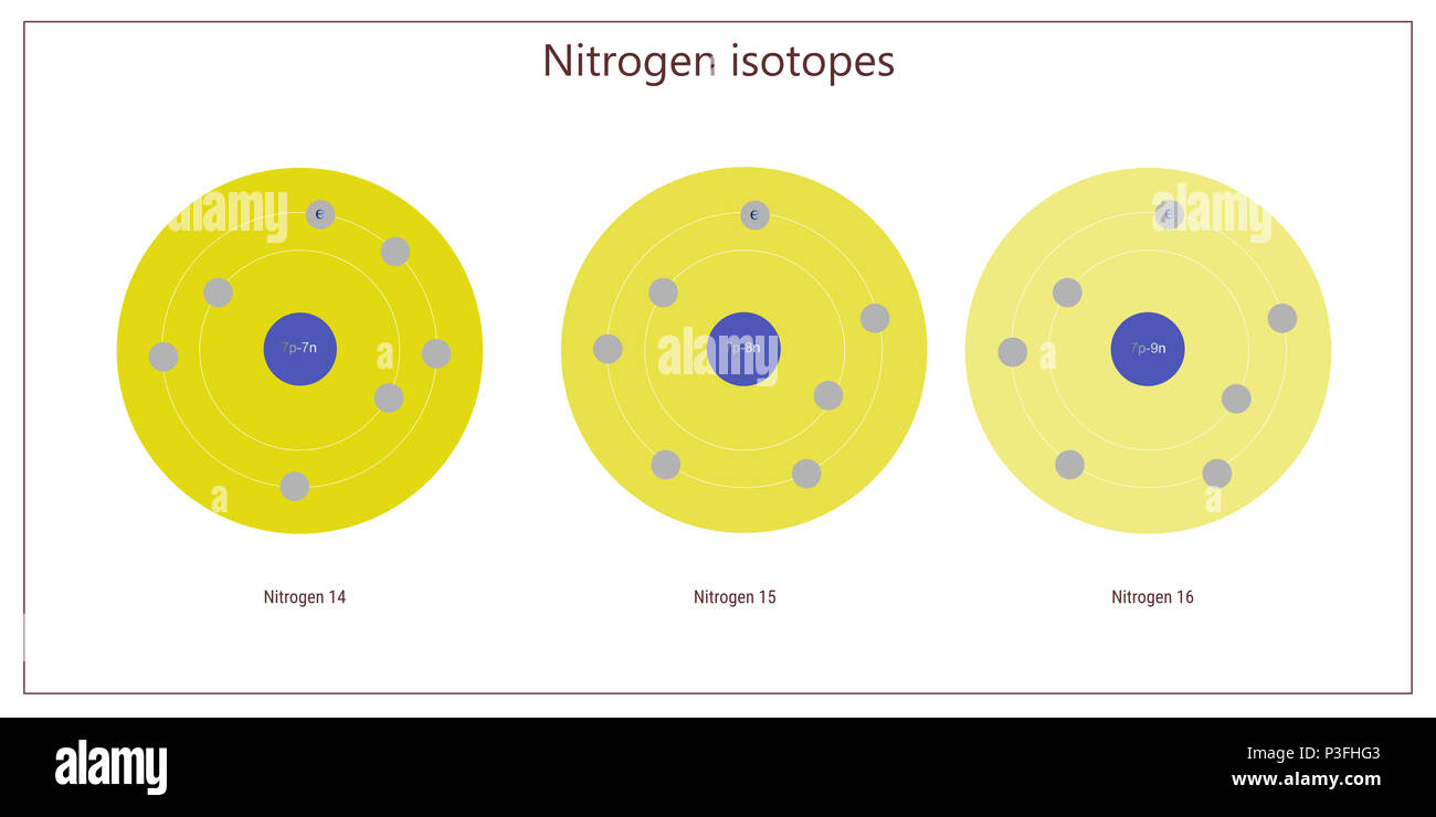 nitrogen isotopes atomic structure - elementary particles physics ...