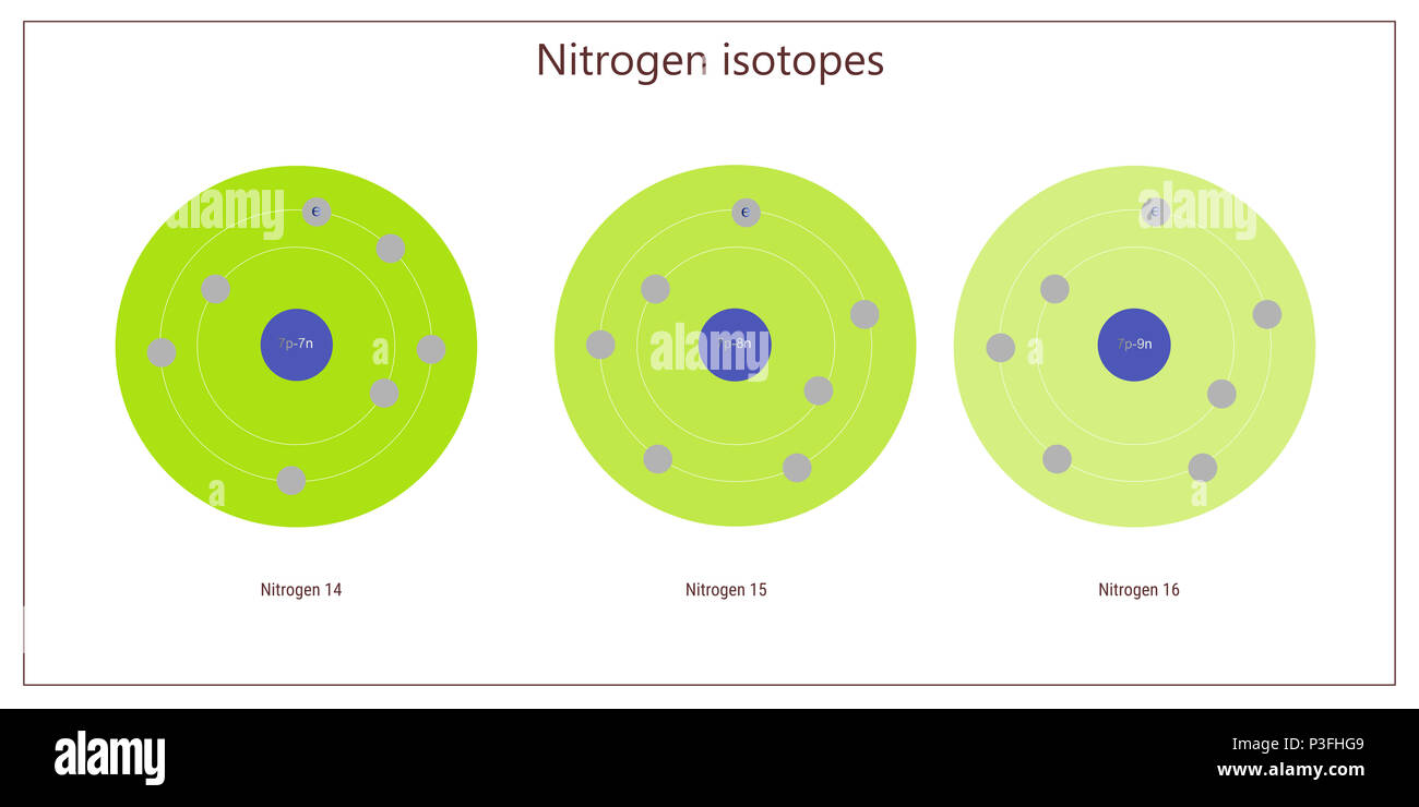 nitrogen isotopes atomic structure - elementary particles physics ...