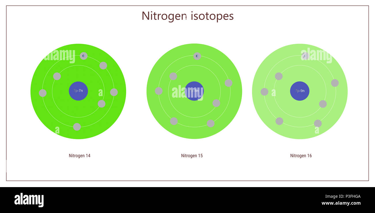 nitrogen isotopes atomic structure - elementary particles physics ...