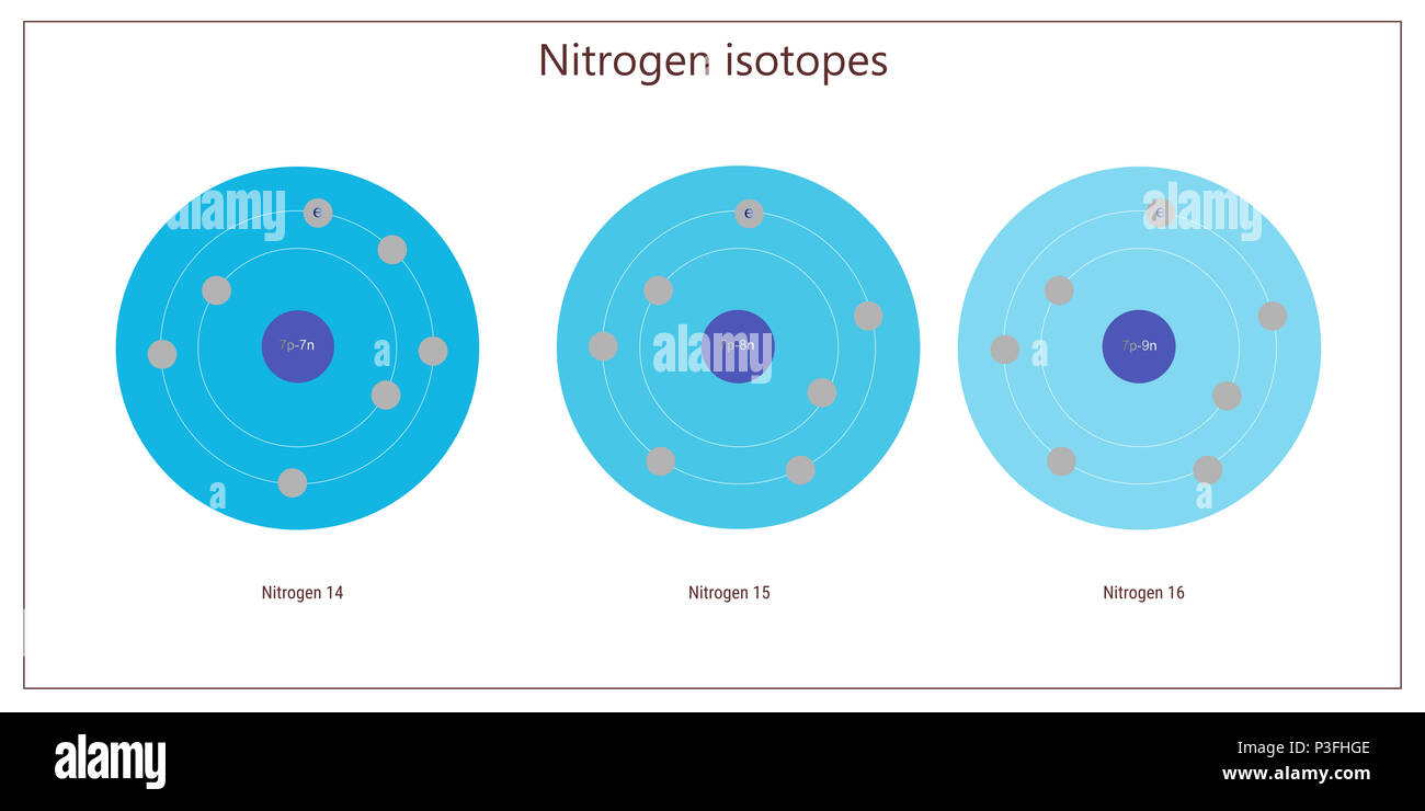 nitrogen isotopes atomic structure - elementary particles physics ...
