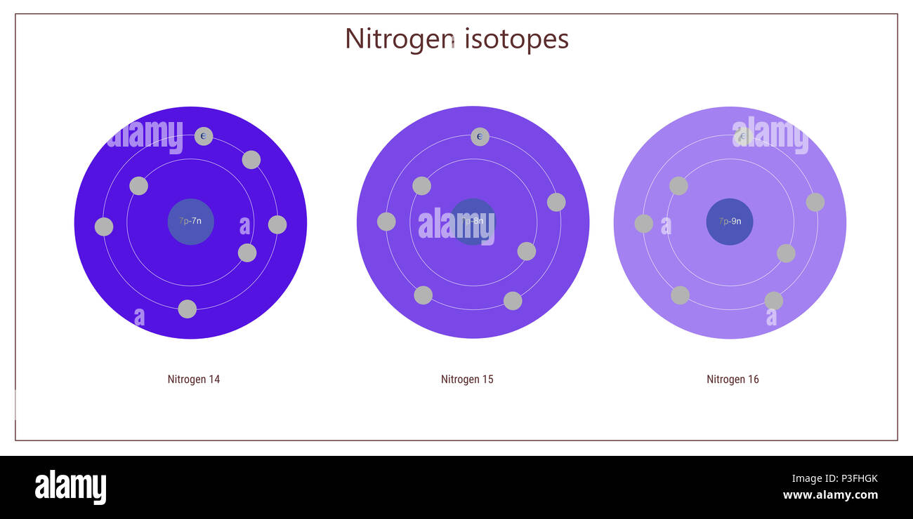 nitrogen isotopes atomic structure - elementary particles physics ...