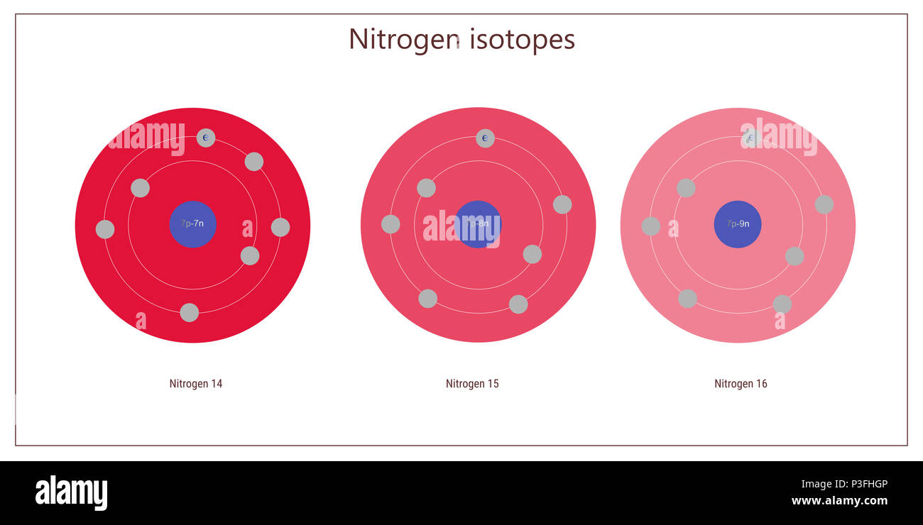 nitrogen isotopes atomic structure - elementary particles physics ...