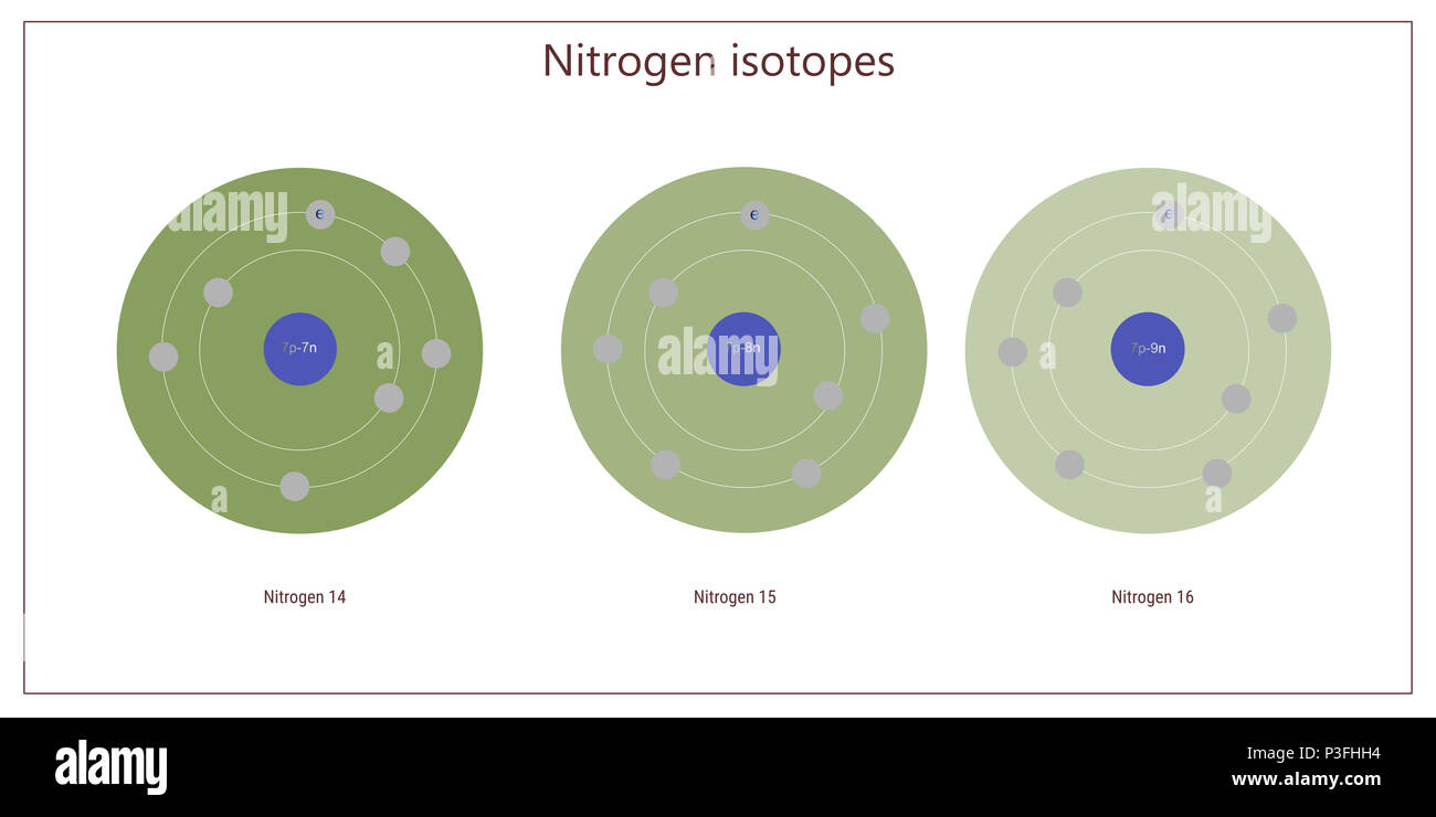 nitrogen isotopes atomic structure - elementary particles physics ...