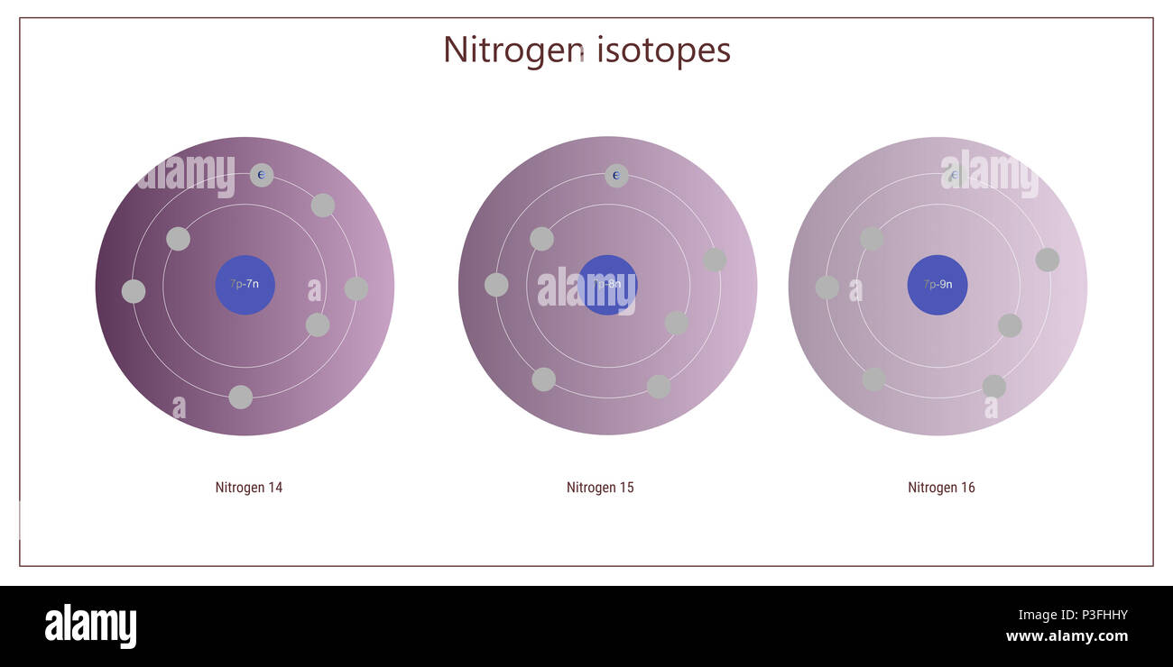 nitrogen isotopes atomic structure - elementary particles physics ...