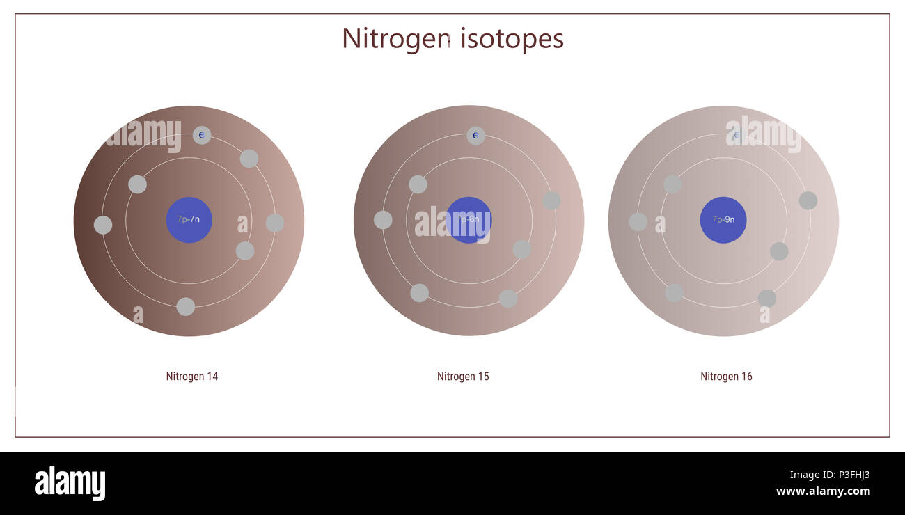 nitrogen isotopes atomic structure - elementary particles physics ...