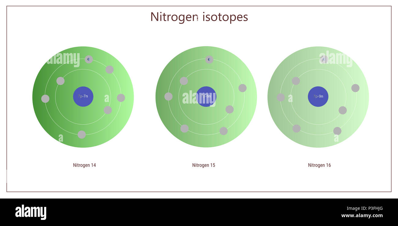 nitrogen isotopes atomic structure - elementary particles physics ...