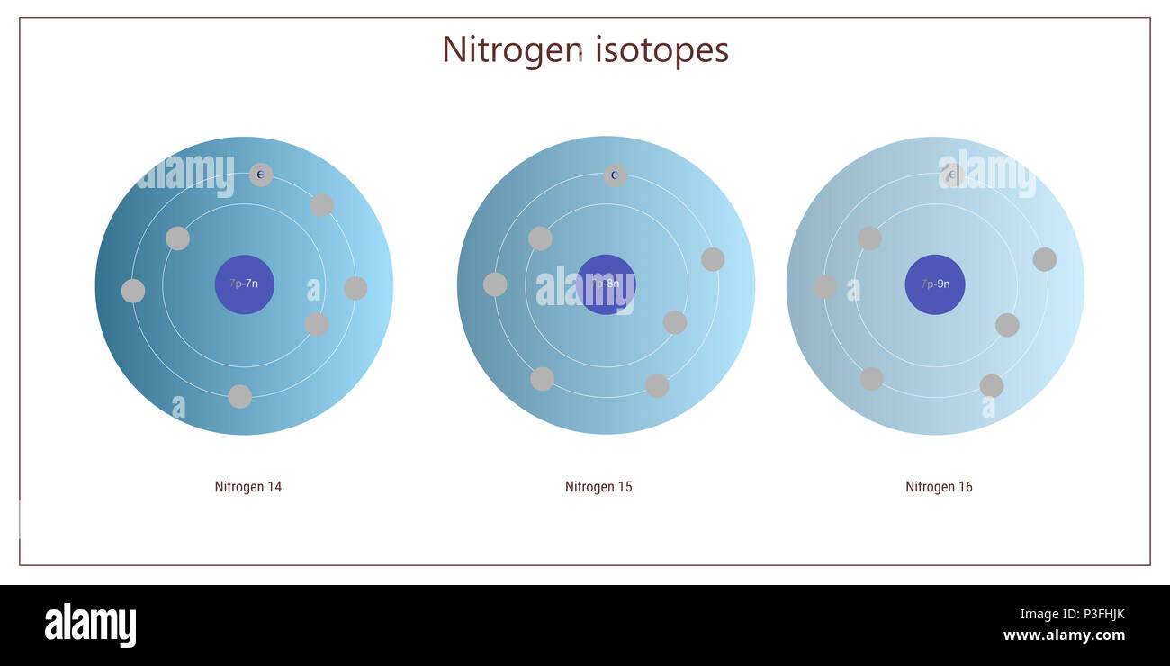 nitrogen isotopes atomic structure - elementary particles physics ...