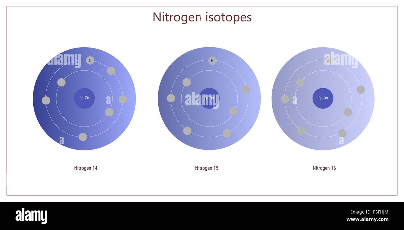 nitrogen isotopes atomic structure - elementary particles physics ...