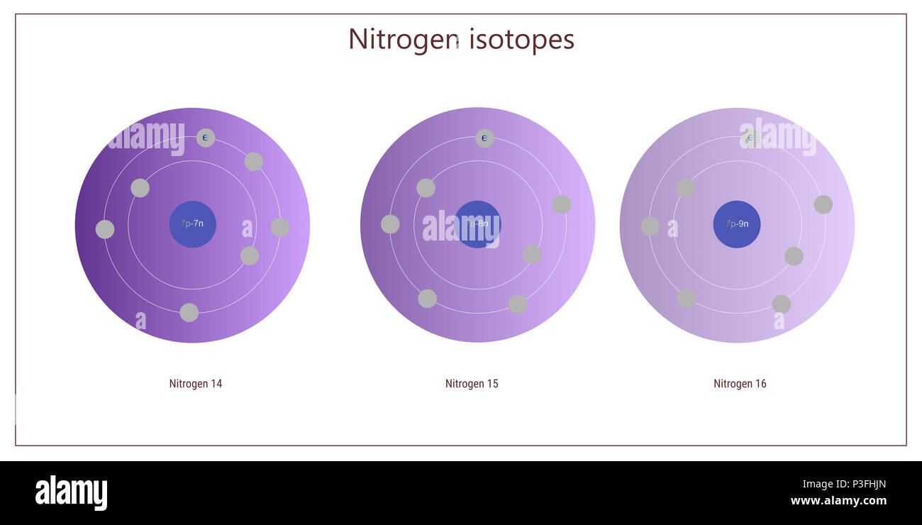 nitrogen isotopes atomic structure - elementary particles physics ...