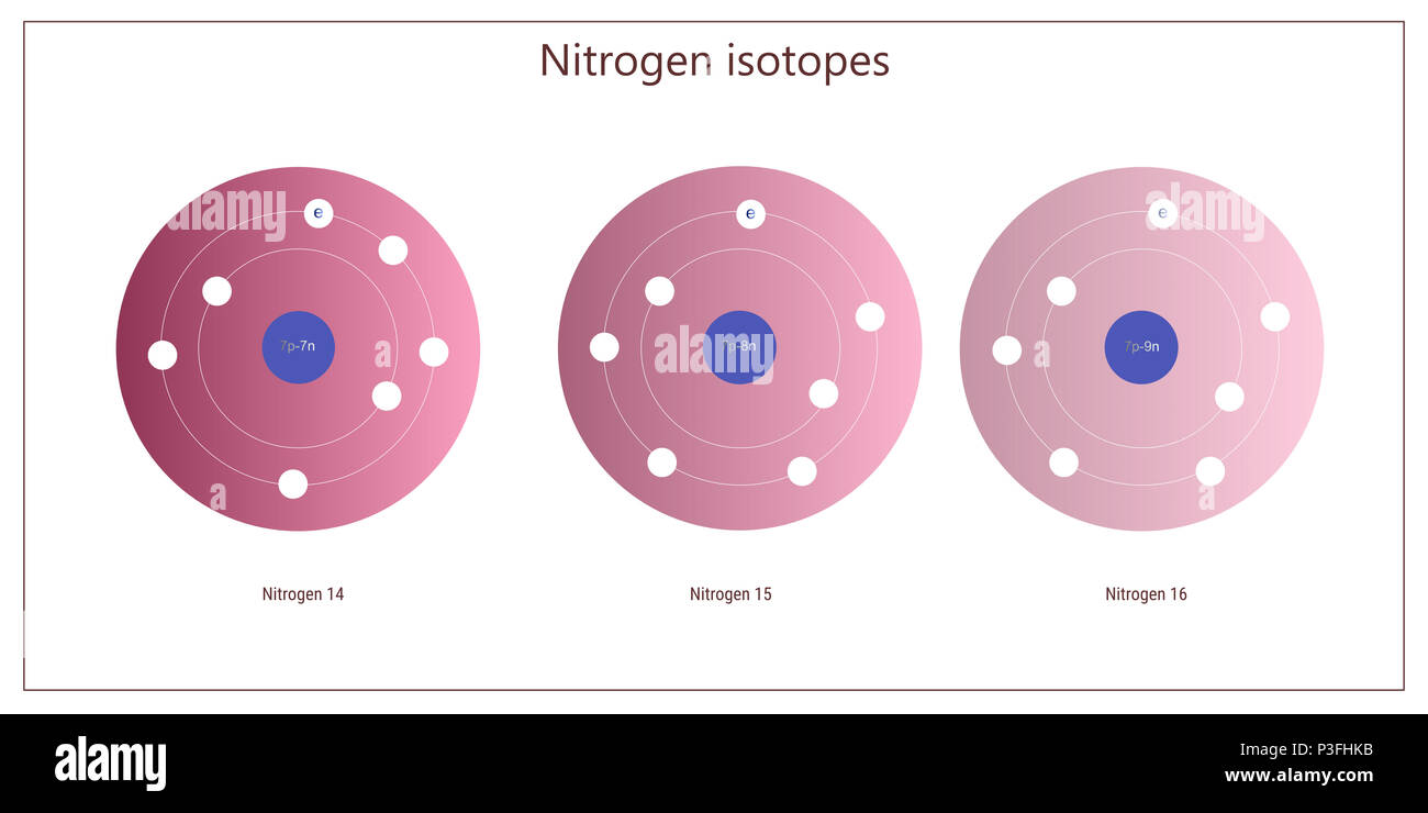 nitrogen isotopes atomic structure - elementary particles physics ...