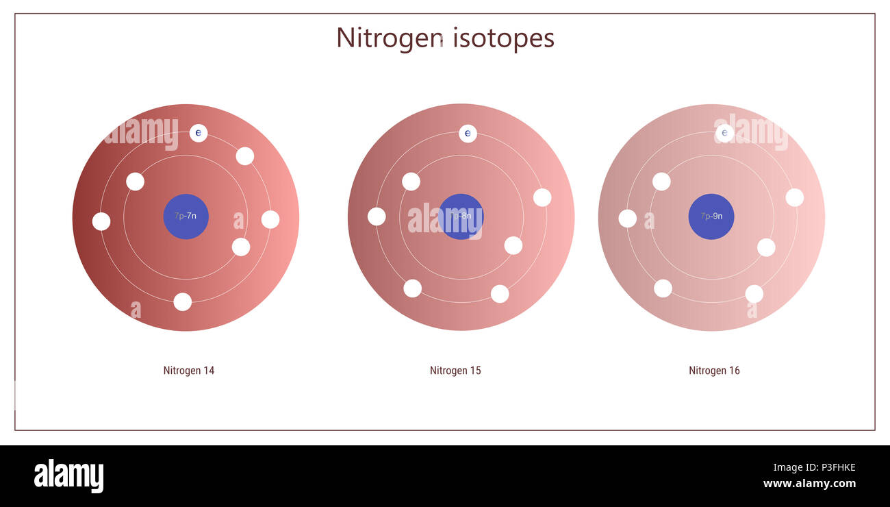 nitrogen isotopes atomic structure - elementary particles physics ...