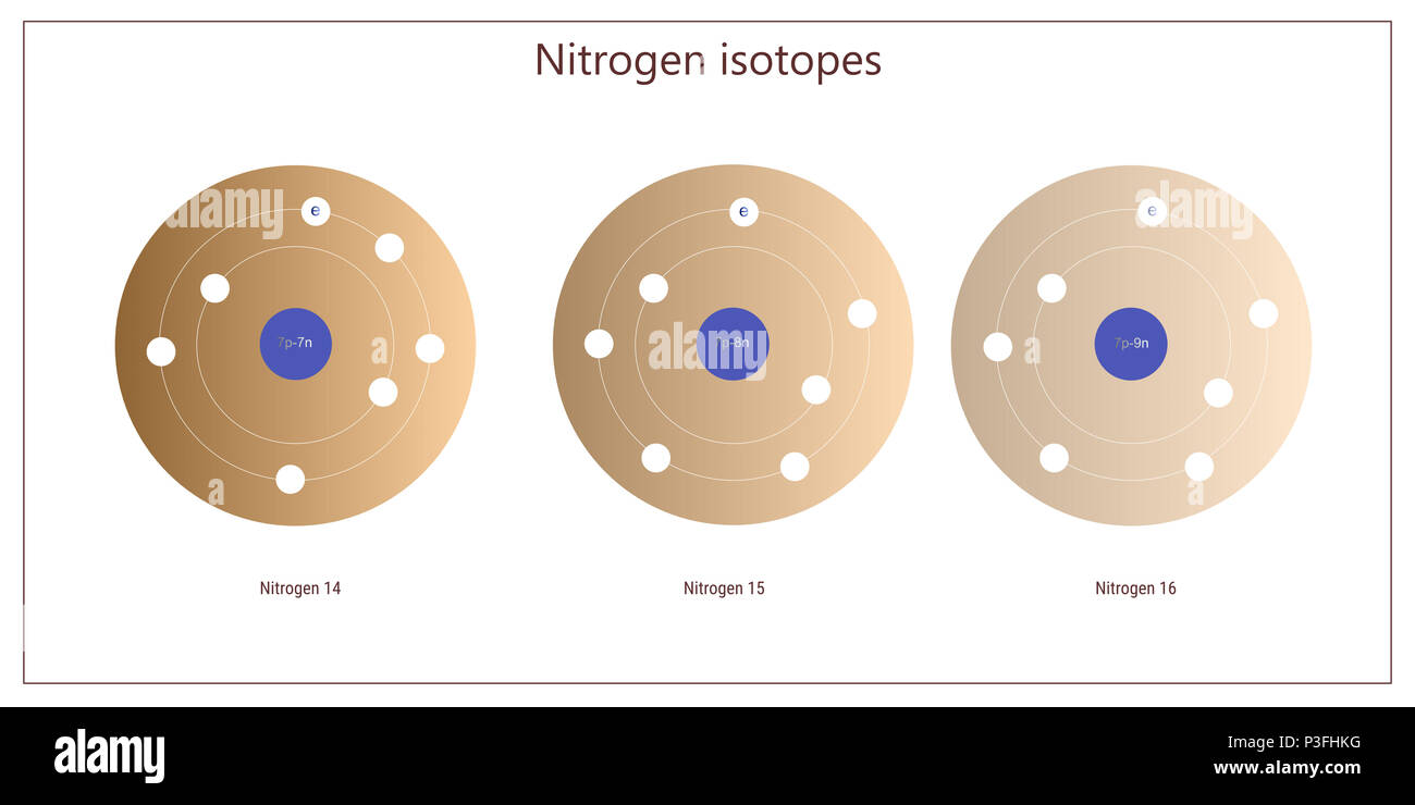 nitrogen isotopes atomic structure - elementary particles physics ...