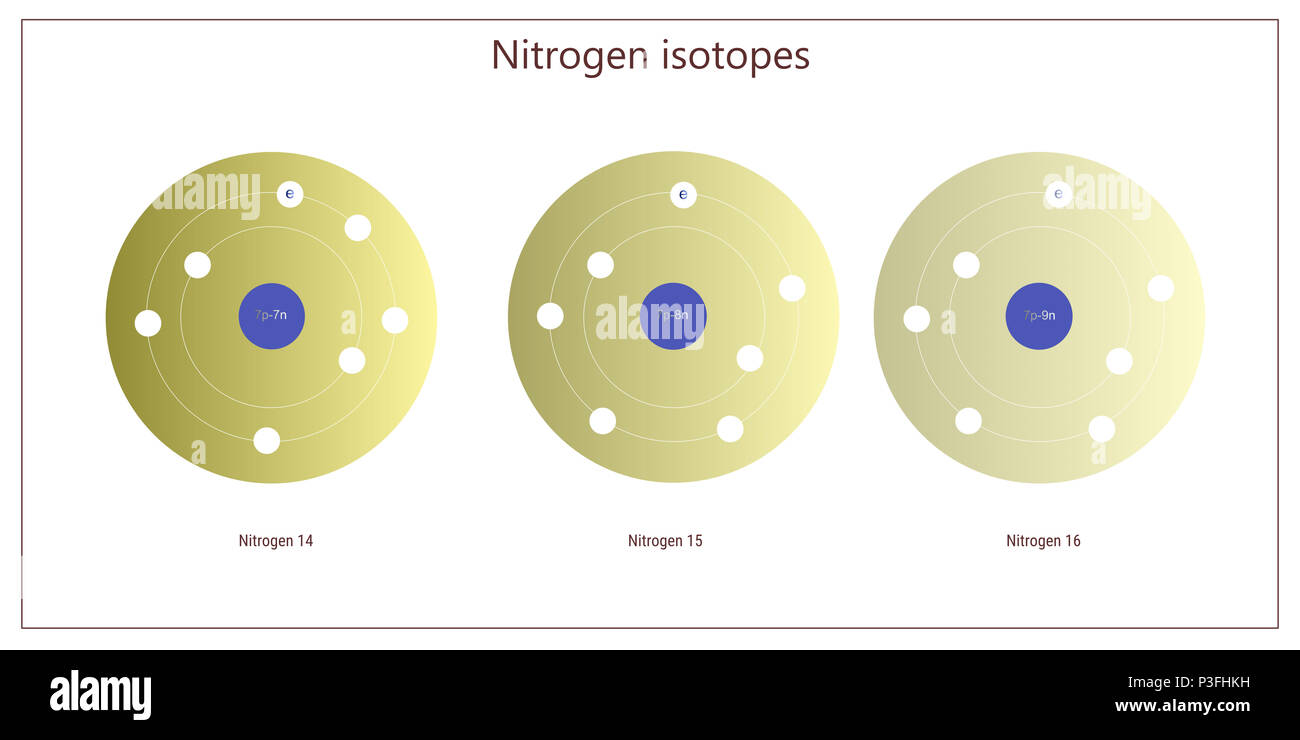 nitrogen isotopes atomic structure - elementary particles physics ...