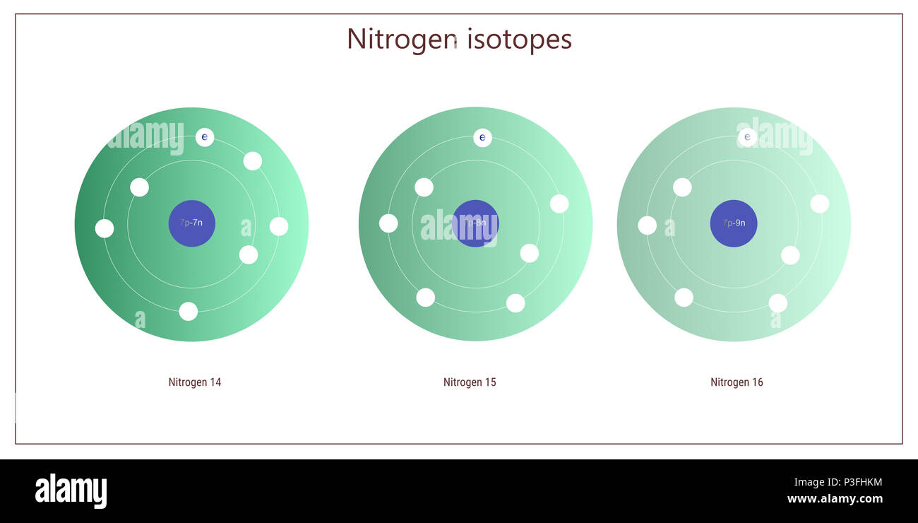 nitrogen isotopes atomic structure - elementary particles physics ... nitrogen isotopes atomic structure - elementary particles physics ...