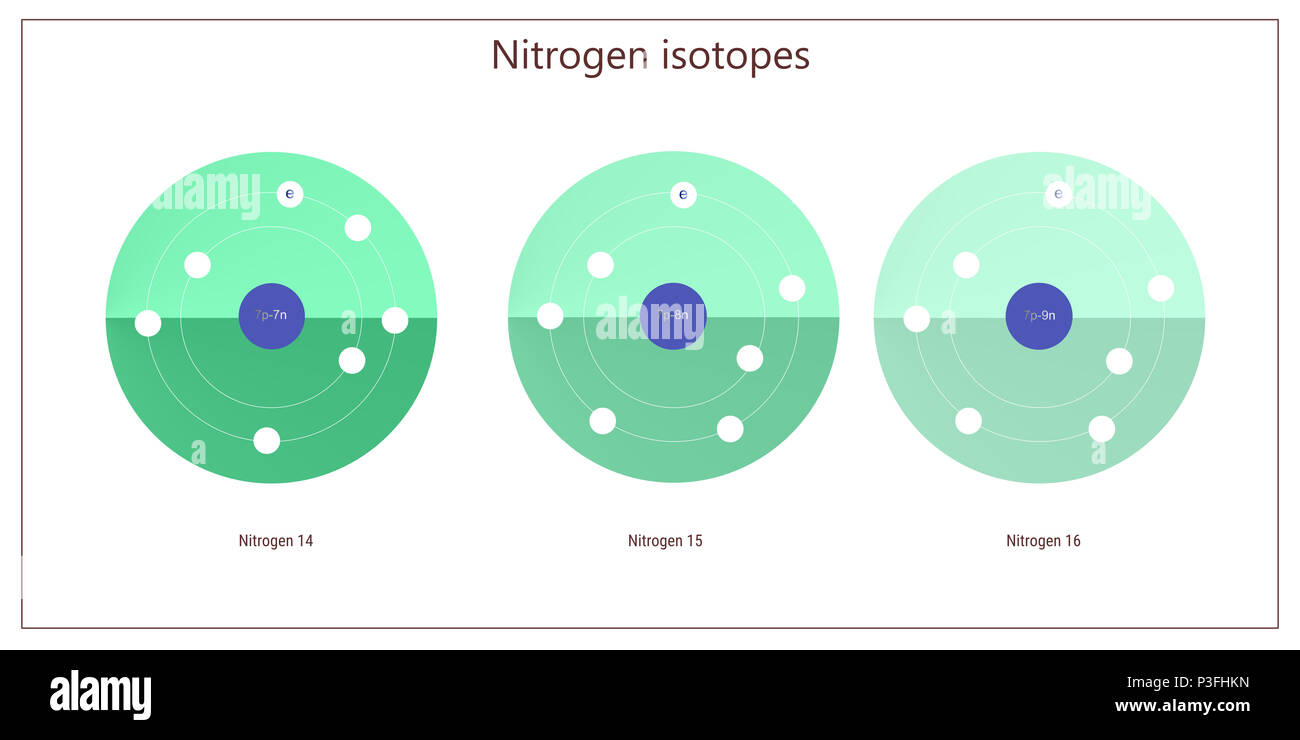nitrogen isotopes atomic structure - elementary particles physics ...