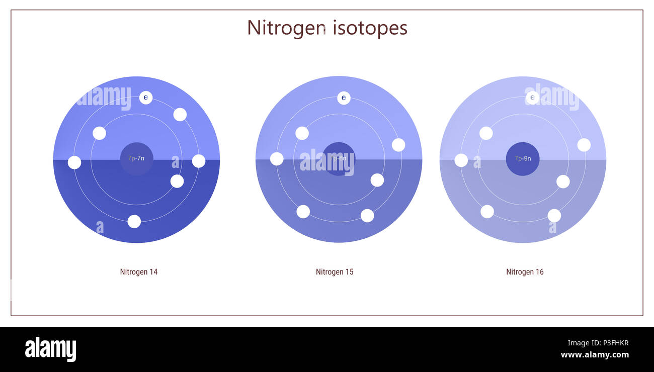 nitrogen isotopes atomic structure - elementary particles physics ...