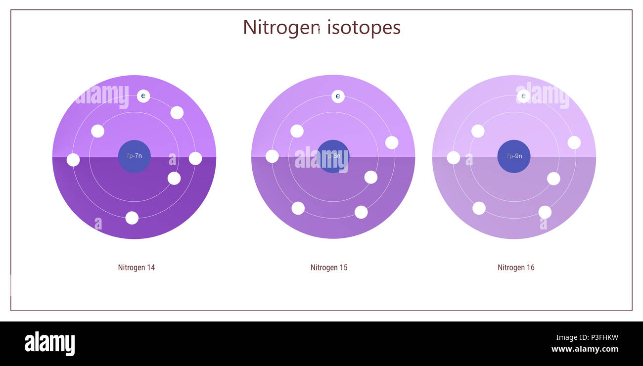 nitrogen isotopes atomic structure - elementary particles physics ...