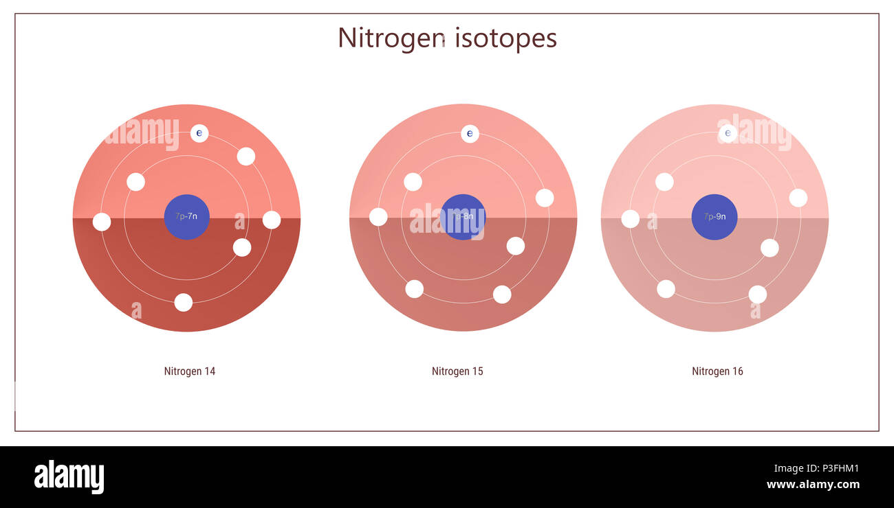 nitrogen isotopes atomic structure - elementary particles physics ...