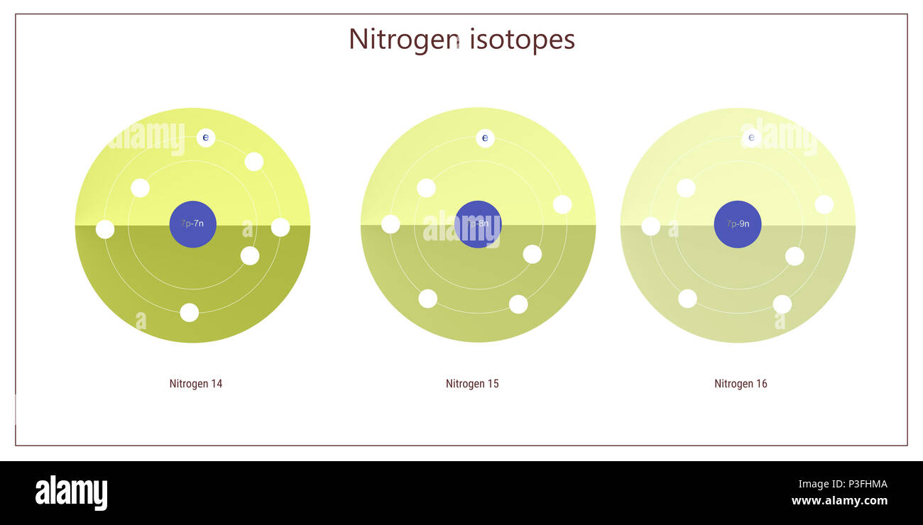 nitrogen isotopes atomic structure - elementary particles physics ...