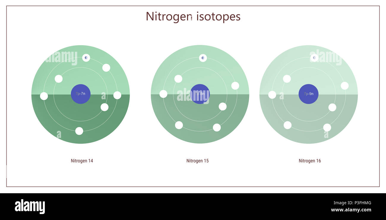 nitrogen isotopes atomic structure - elementary particles physics ...