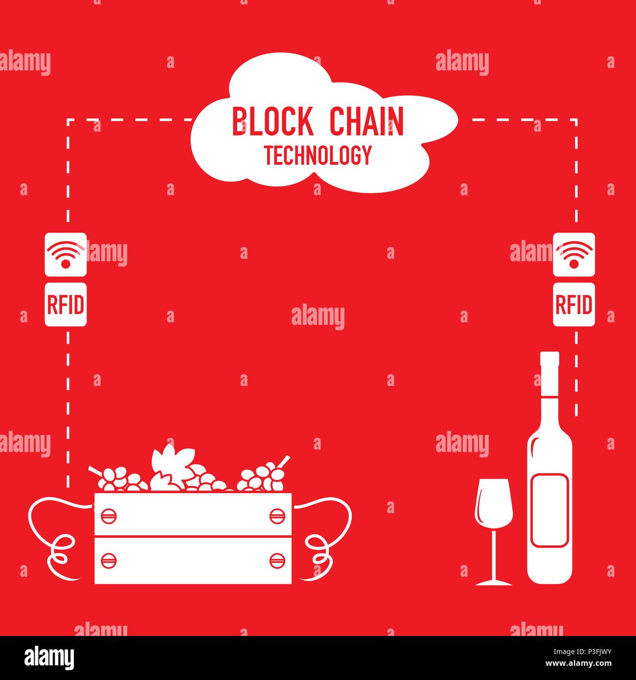 Blockchain. RFID technology. Winemaking from the collection of grapes ...