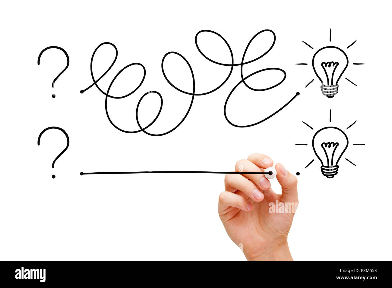 An innovative idea starts with a question, but there are different ways ...