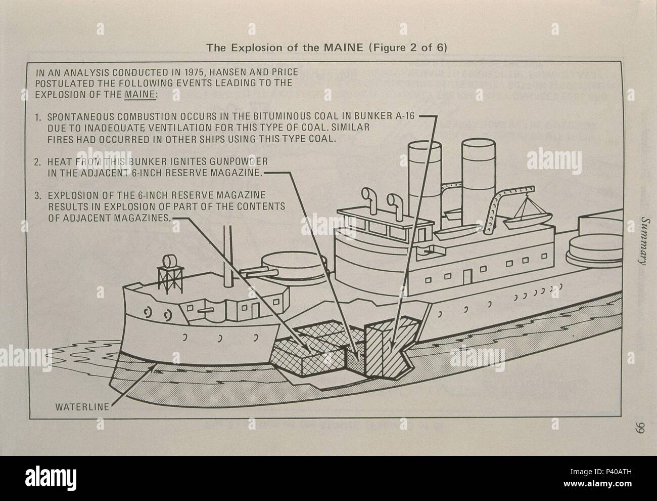 ESQUEMA DE LA EXPLOSION DEL MAINE Stock Photo - Alamy