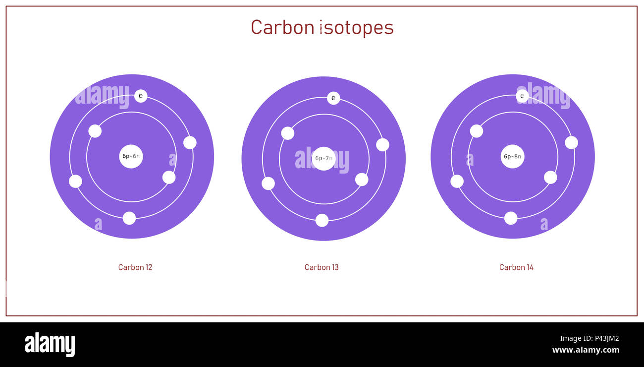 carbon isotopes atomic structure - chemical elements illustration ...