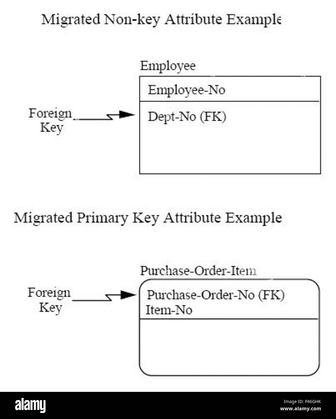 Foreign key image Cut Out Stock Images & Pictures - Alamy