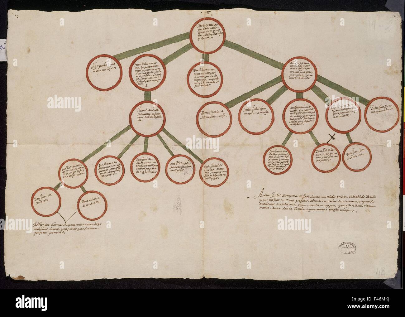 Genealogy of moctezuma hi-res stock photography and images - Alamy