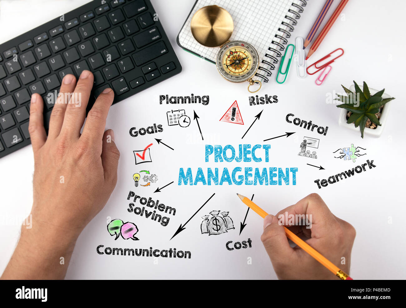Project management hi-res stock photography and images - Alamy
