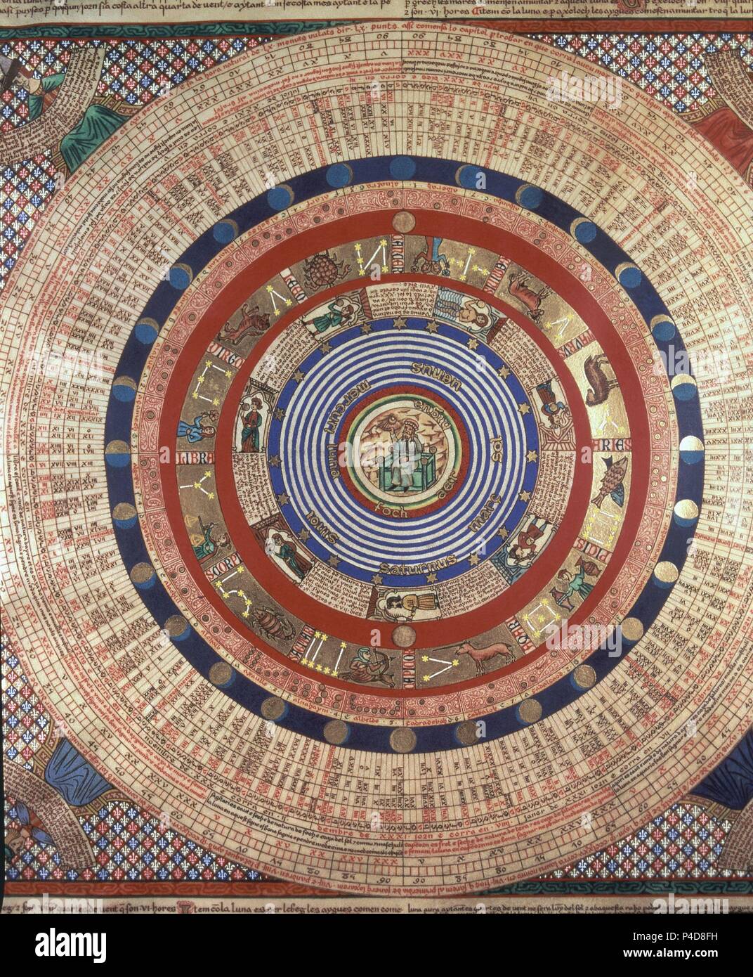 Catalan Atlas: Detail of the Signs of the Zodiac, by Jafunda and ...