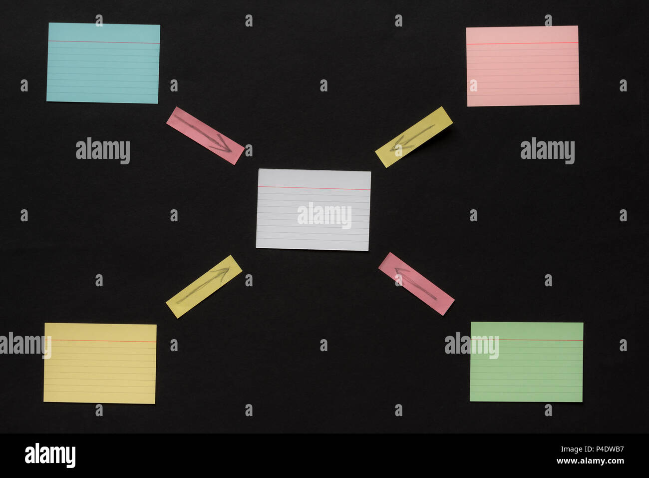 Arrows sketched on sticky notes, pointing to a white blank paper note ...