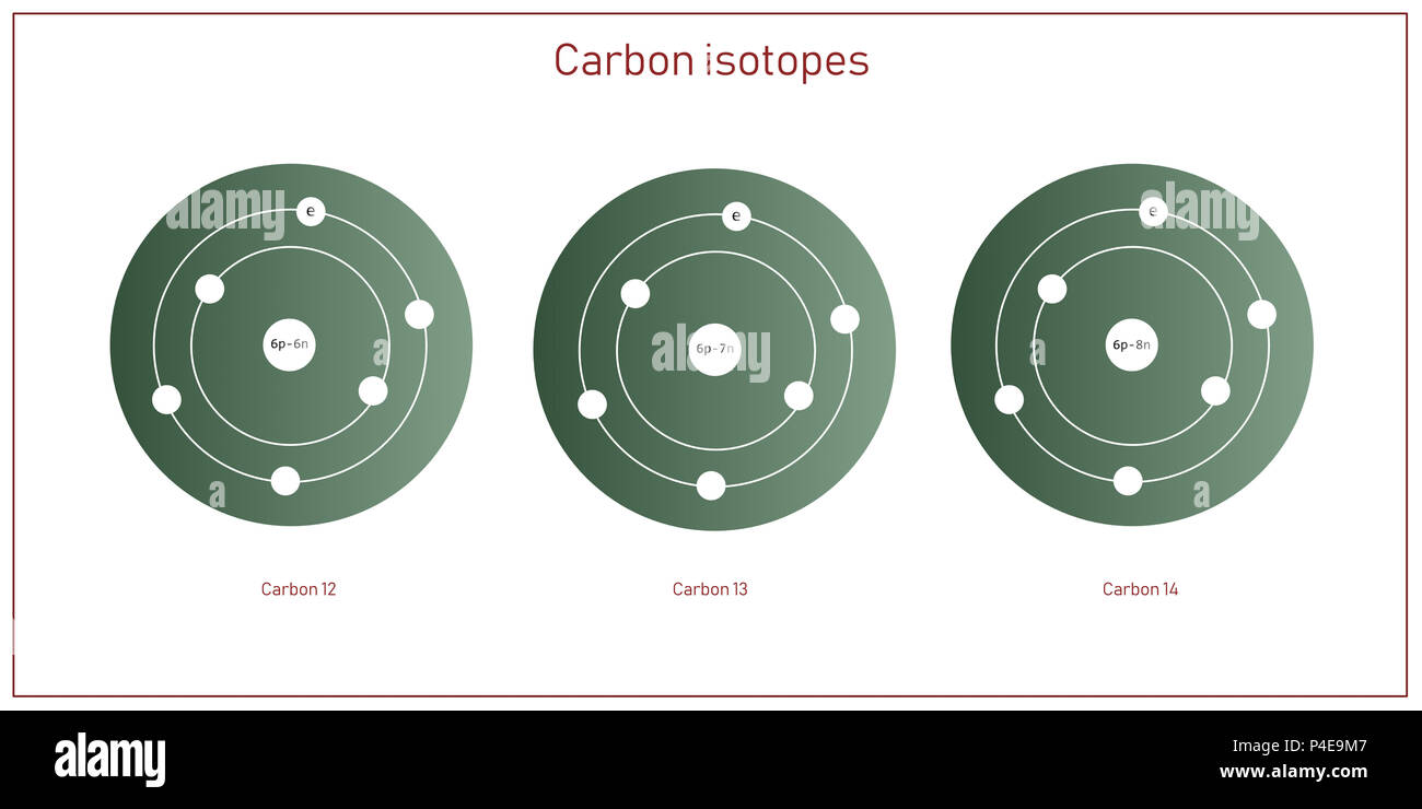 carbon isotopes atomic structure - elementary particles physics theory ...
