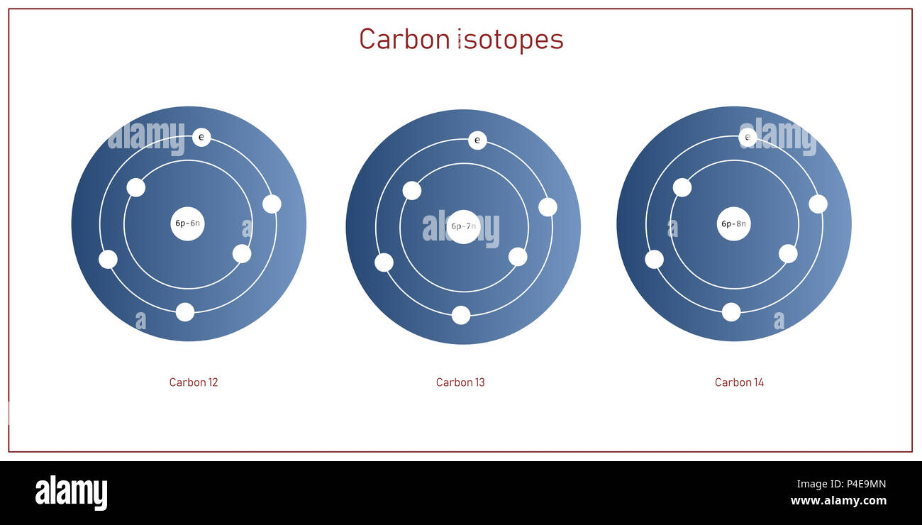 carbon isotopes atomic structure - elementary particles physics theory ...