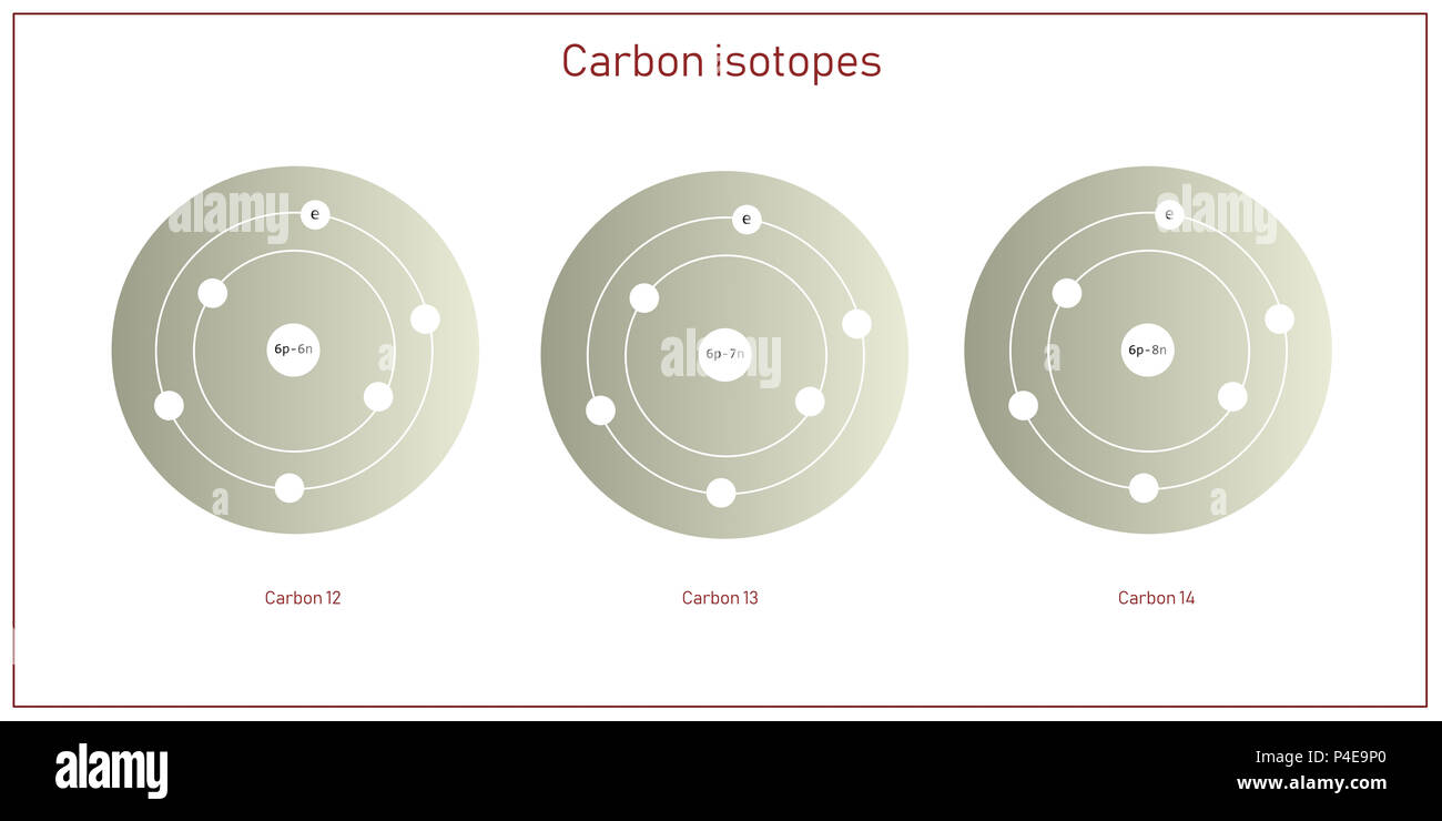 carbon isotopes atomic structure - elementary particles physics theory ...