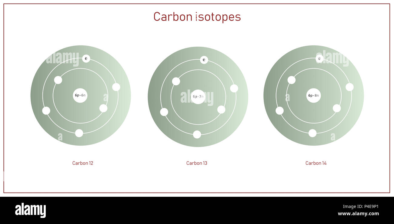 carbon isotopes atomic structure - elementary particles physics theory ...