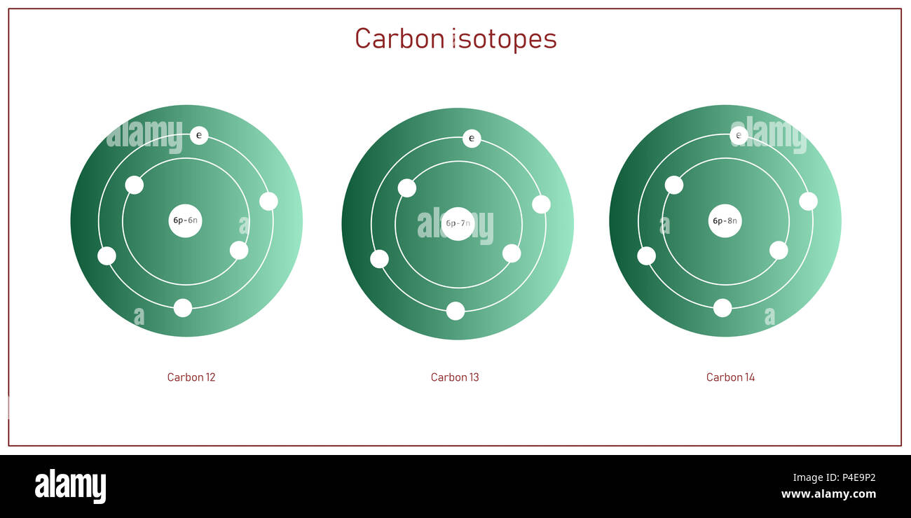 carbon isotopes atomic structure - elementary particles physics theory ... carbon isotopes atomic structure - elementary particles physics theory ...