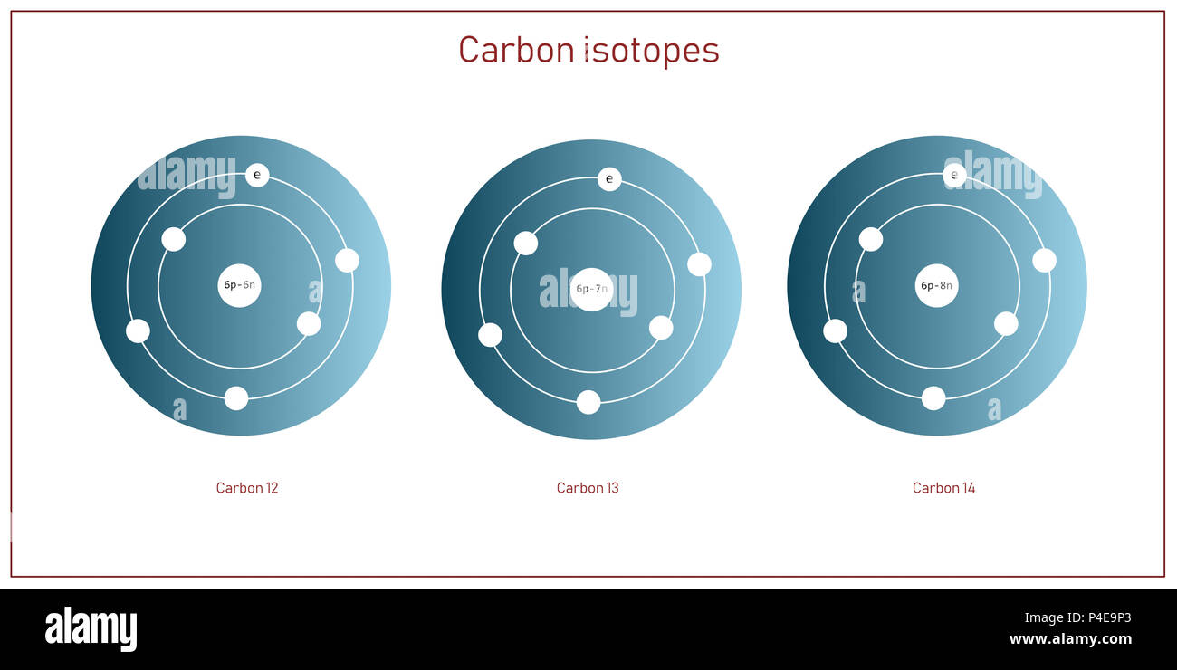 carbon isotopes atomic structure - elementary particles physics theory ...