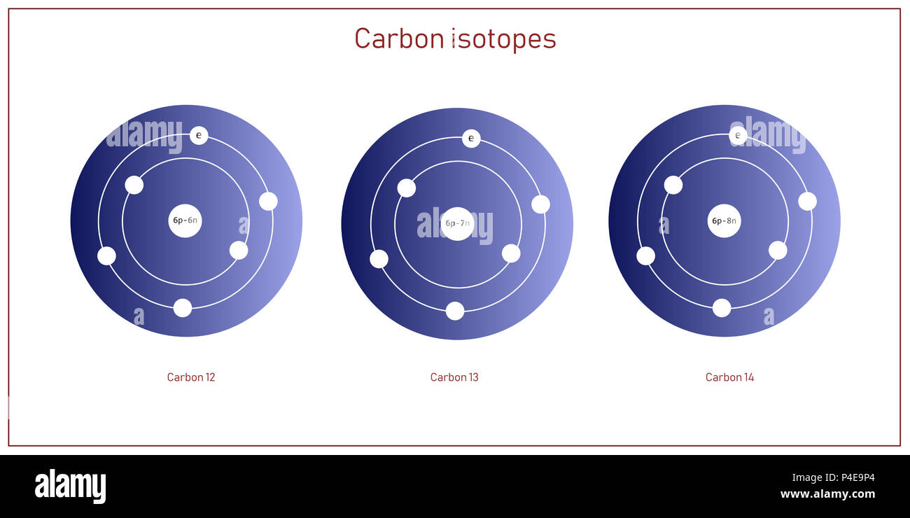carbon isotopes atomic structure - elementary particles physics theory ...