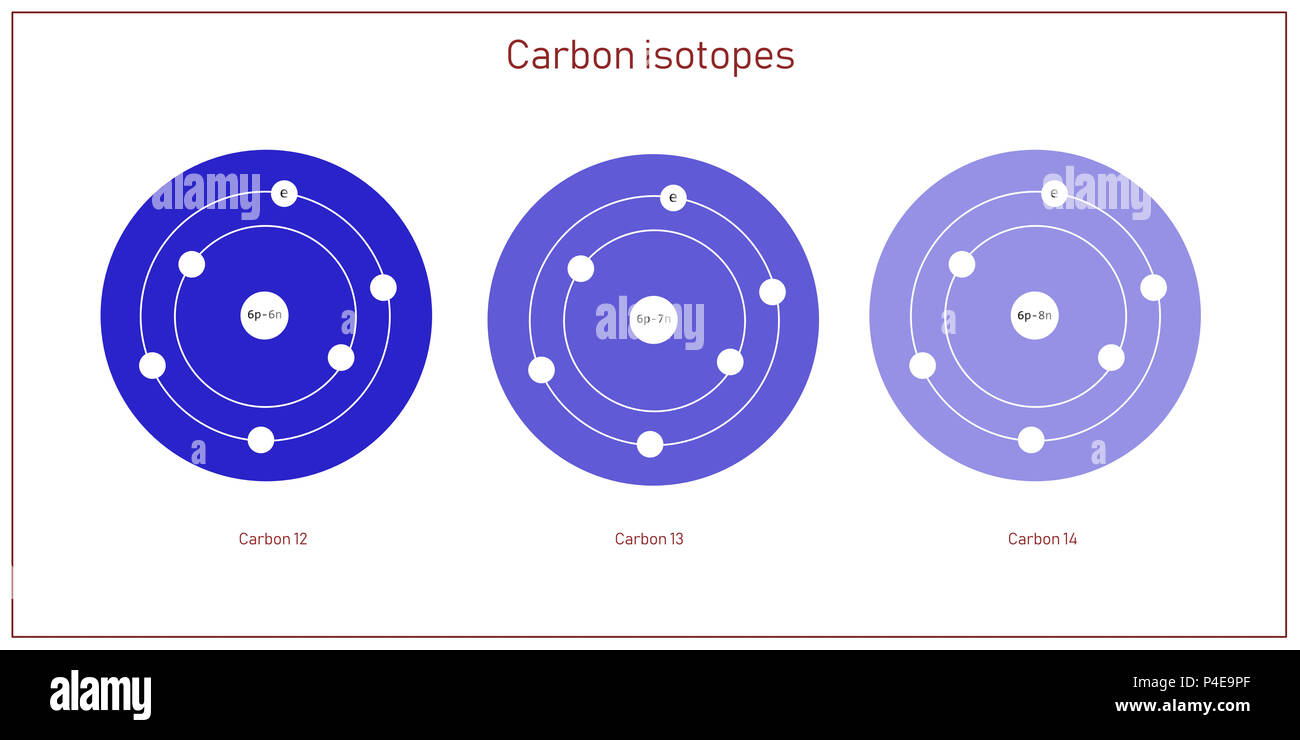 carbon isotopes atomic structure - elementary particles physics theory ...