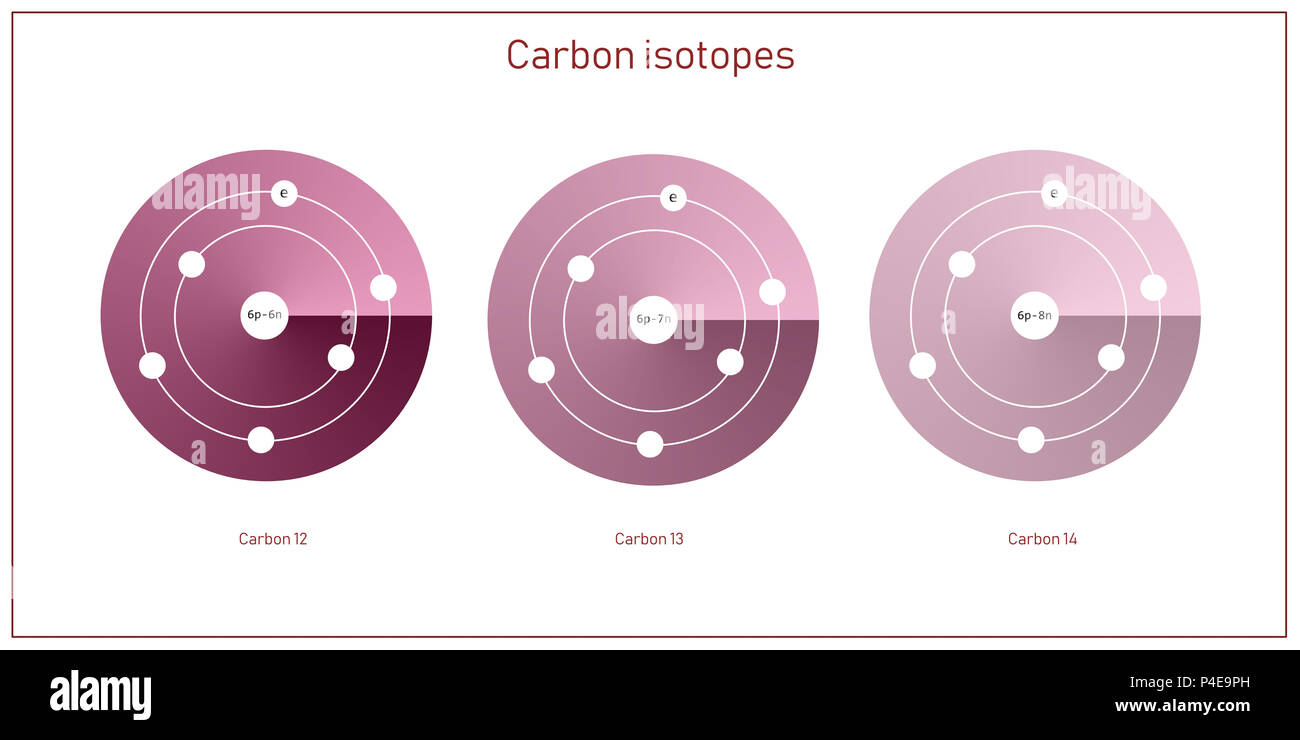 carbon isotopes atomic structure - elementary particles physics theory ...