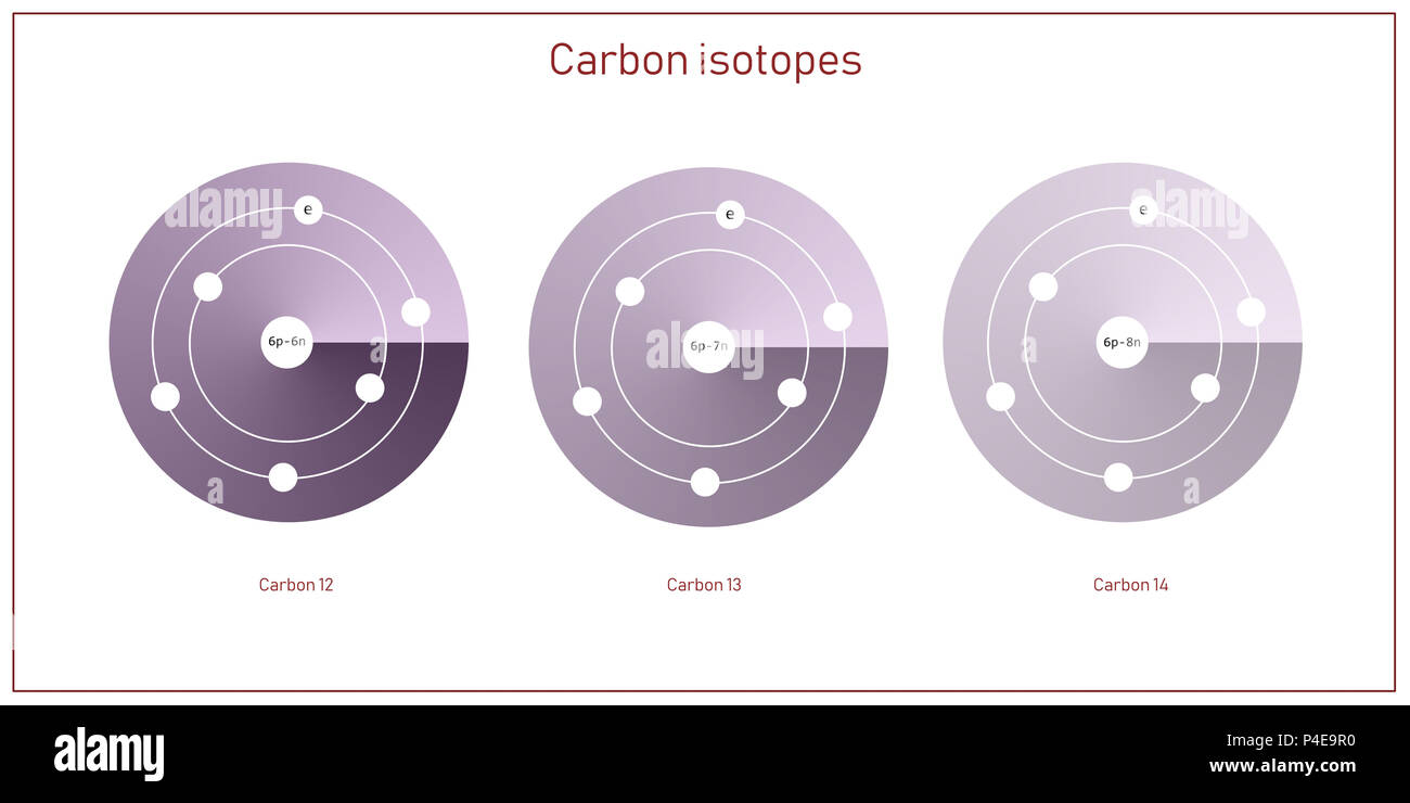 carbon isotopes atomic structure - elementary particles physics theory ...