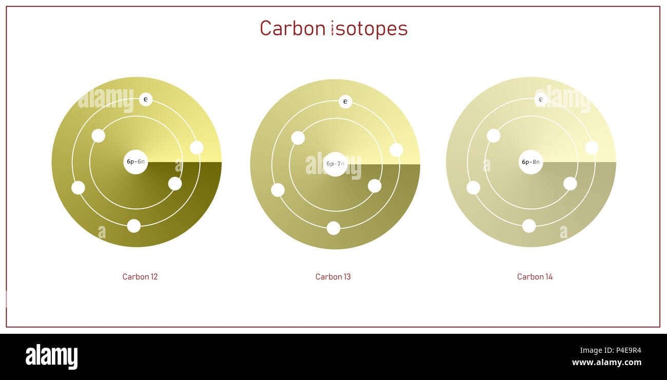 carbon isotopes atomic structure - elementary particles physics theory ...