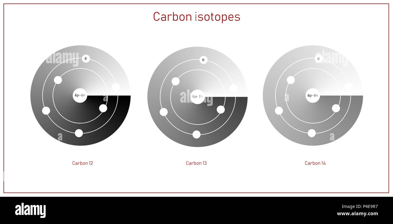 carbon isotopes atomic structure - elementary particles physics theory ...