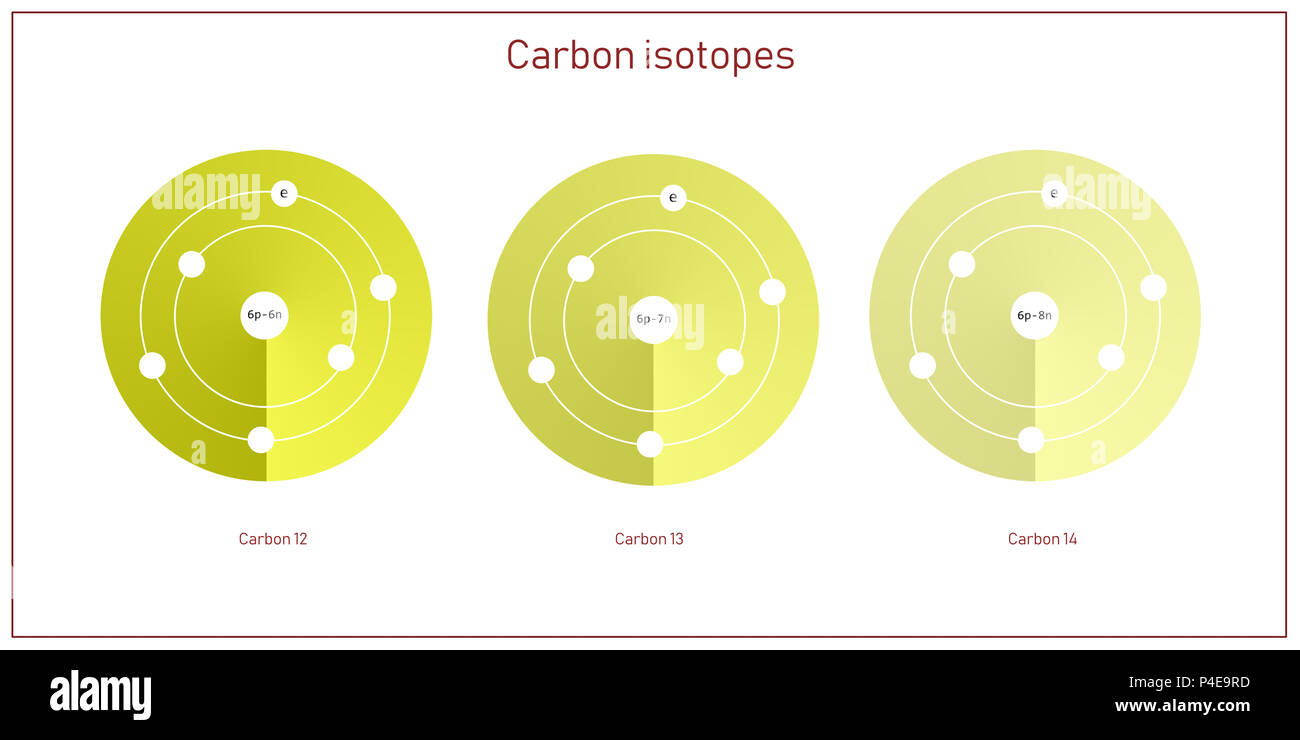 carbon isotopes atomic structure - elementary particles physics theory ...