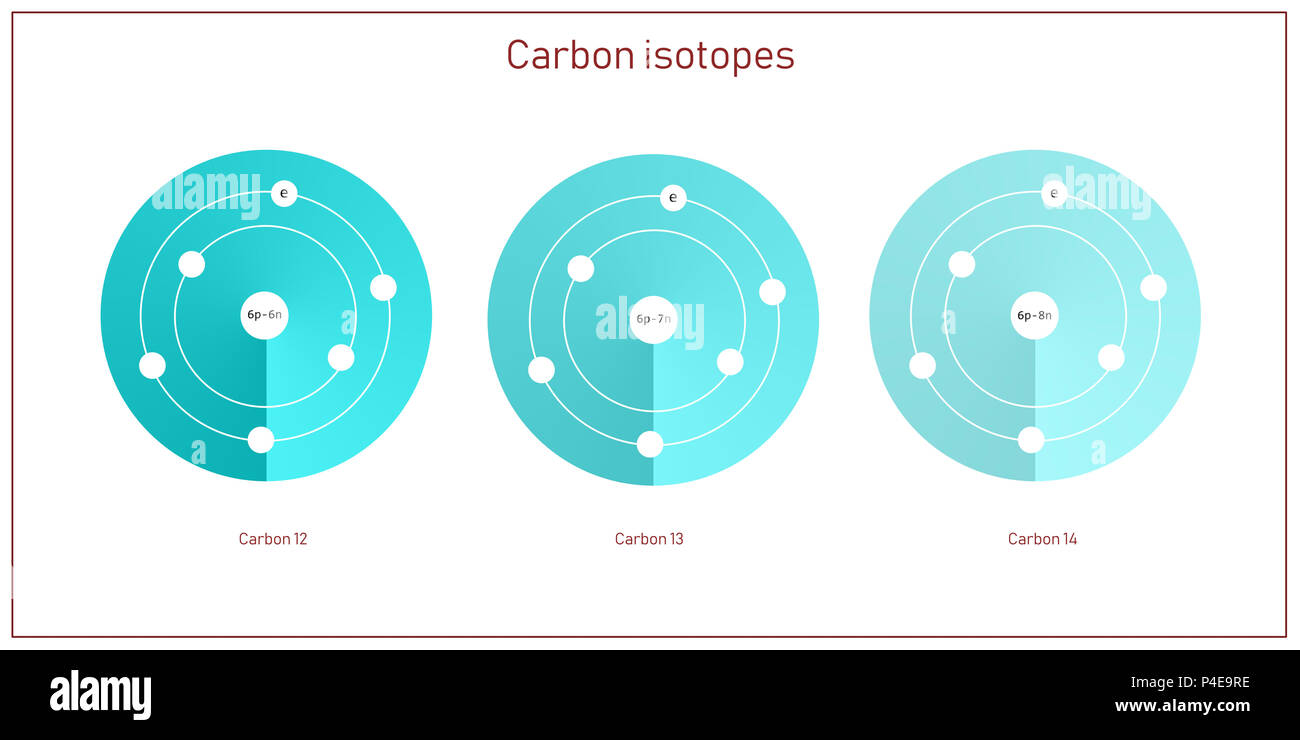 carbon isotopes atomic structure - elementary particles physics theory ...
