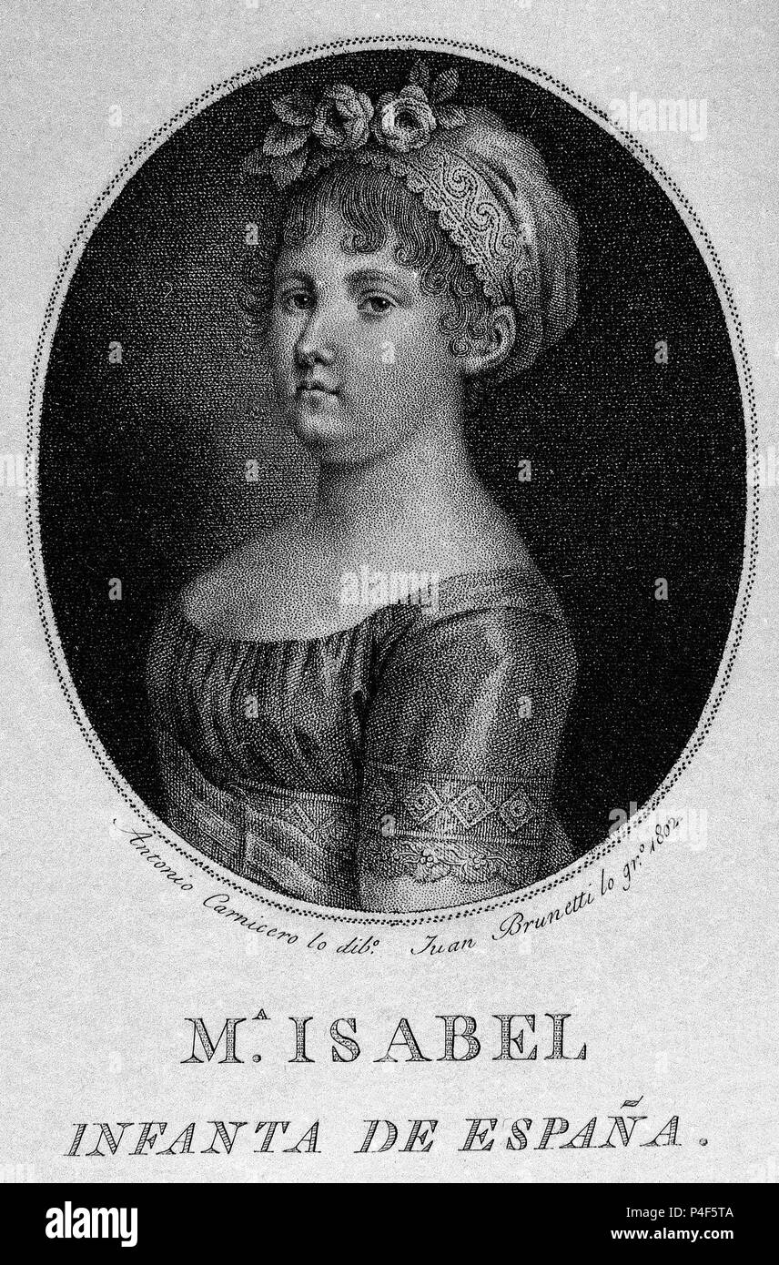 Museo de isabella hi-res stock photography and images - Alamy